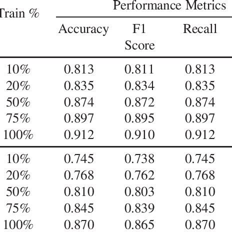 Model Performance LLM Variable Fine Tuning Download Scientific Diagram