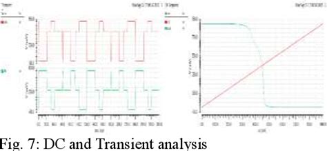 Table 1 From Design Of Low Power Ternary Logic Encoder And Adc Using