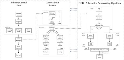 github gutsfig daheng polcamera