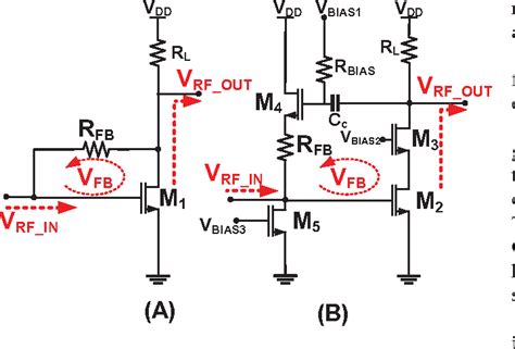 Figure 1 From Highly Linear Wideband Cmos Rf Power Amplifier With