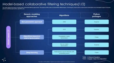 Collaborative Filtering Recommender Systems Powerpoint Templates
