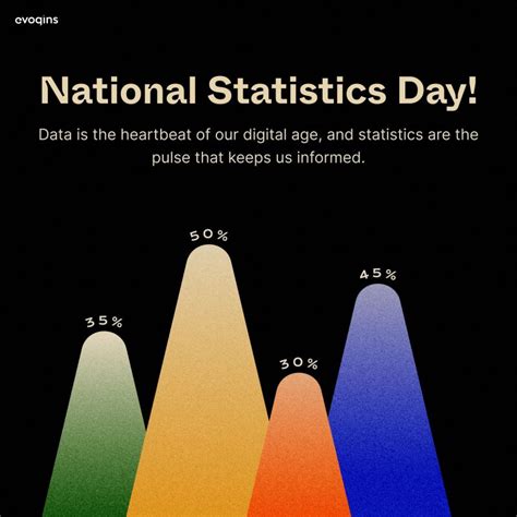 📊 Celebrating National Statistics Day Evoqins