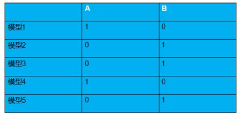 机器学习 Adaboostencodingutf8 From Sklearntree Import Decisiontr Csdn博客