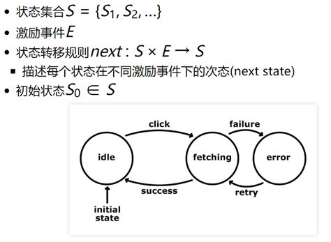 【0到1的设计之路】计算机系统的状态机模型rtl状态机 怎么画 Csdn博客