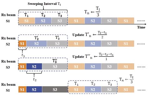Side Lobe Can Know More Towards Simultaneous Communication And Sensing For Mmwave Aims Lab