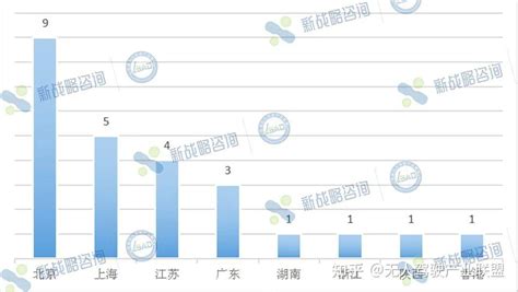 融资篇 2023第三季度国内自动驾驶企业融资27起、近32亿元 知乎
