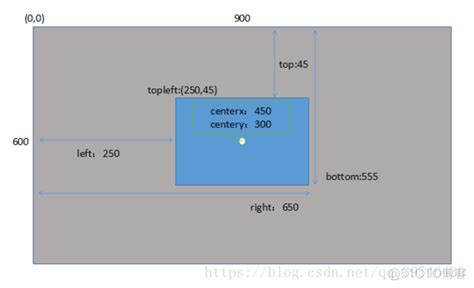 python pygame 中 rect类 51cto博客 pygame rect
