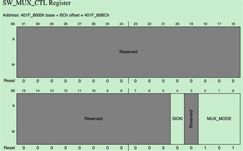 i mxrt1062 使用 iomuxc 和 gpio 点亮led 腾讯云开发者社区 腾讯云