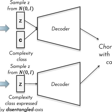 schematic representation of the proposed cvae architecture download