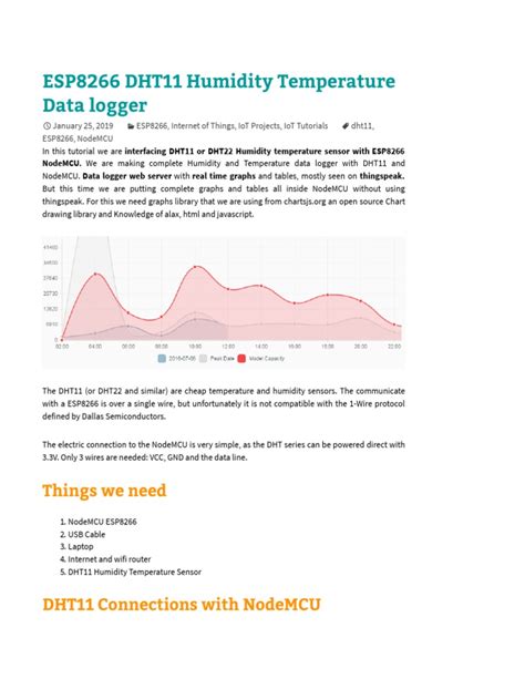 Esp8266 Dht11 Humidity Temperature Data Logger Pdf Internet Of Things Electronics