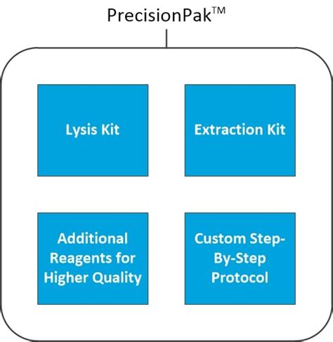 Cell Disruptor Next Advance Laboratory Instruments