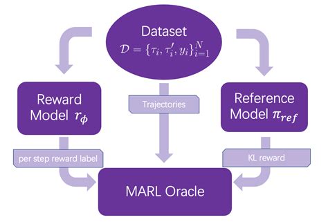 Provably Efficient Information Directed Sampling Algorithms For Multi