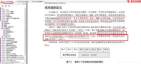 Stm32中断系统笔记（中断号，和中断入口地址，应用程序中断及复位控制寄存器aircr（地址：0xe000ed00），ipr抢占优先级和