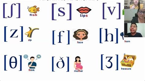 Phonetics Class Youtube