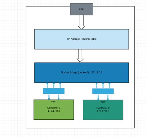Docker Networking Milind Dhoke