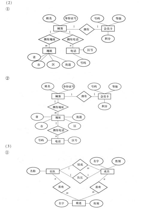 Xjtuse Database ——第五章 数据库设计数据库的逻辑结构设计和er图 Csdn博客