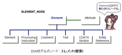 たのしいxml Domとjavascript