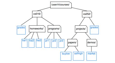 Solved R Figure Based A Which Node Is The Root Chegg