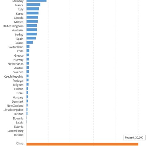 Pdf Empirical Assessment Of The Oecd Inter Country Input Output