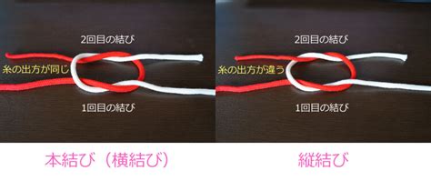 ロックミシンの便利な糸交換、「はた結び」知っていますか？ Hapimade手芸教室｜ハンドメイド・手作りのお手伝い