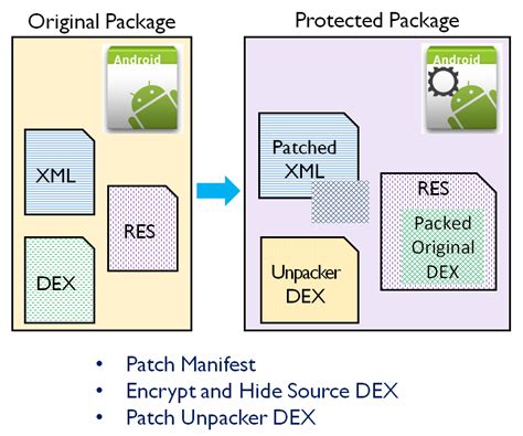 GitHub ZSShen AppChameleon The PoC Implementations For The Android Code Packing Technique