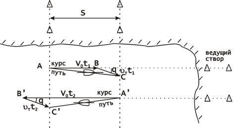 Определение пройденного расстояния по скорости судна и времени плавания
