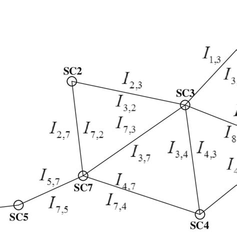 The Global Interference Graph Download Scientific Diagram