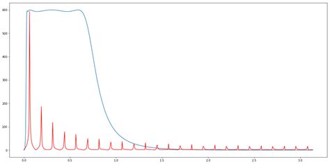 Matlab How To Filter My Noisy Square Wave So That I Can Recover My