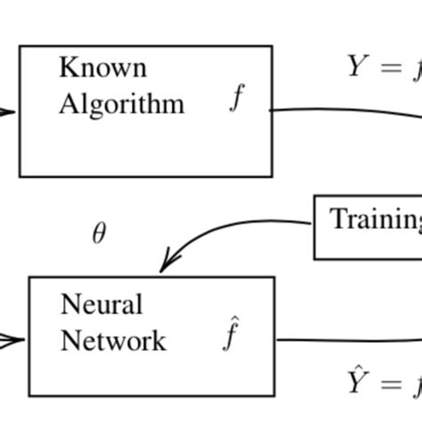 Pdf An Overview Of Machine Learning Based Techniques For Solving