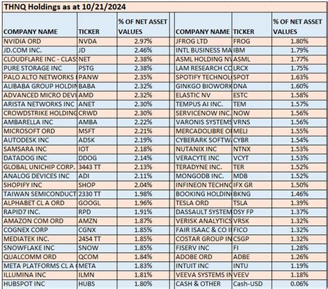 THNQ ETF Better Than Mag 7 ETF MAGS For The Long Haul Seeking Alpha