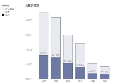 Powerbi 切片器新玩法：突出显示所选数据 知乎