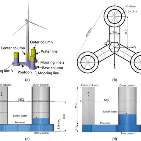 Configuration Of The Semi Submersible Floating Wind Turbine A