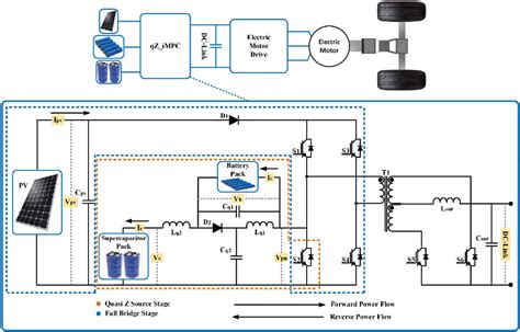 Figure 2 From Multiport Bidirectional Dc Dc Converter For Pv Powered Electric Vehicle Equipped