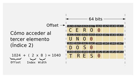 ¿cómo Funcionan Los Diccionarios En Python