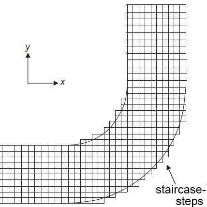 PDF Computational Meshing For CFD Simulations