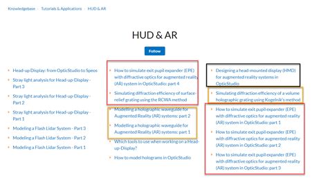 Summary Of Available Materials About Ar Vr Simulation Zemax Community