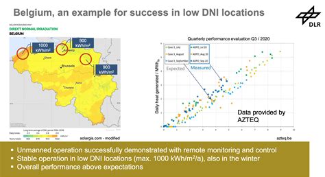 Dlr Archives Solarpaces