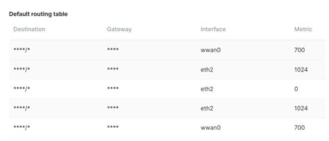 How To Create A Custom Routing Table Wattsense Support Portal