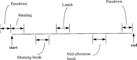 Figure 1 1 From Effective Modeling Of Throughput Time In Semiconductor