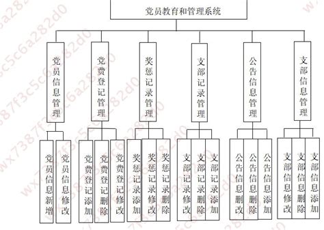 Springboot党员教育和管理系统【附源码 Csdn博客