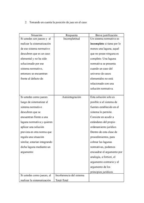 TP 3 T A J punto 2 Trabajo practico N3 de teoria de la argumentación