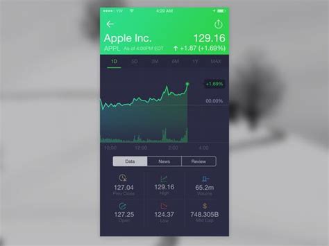 Async Await Asyncawait Profile Pinterest