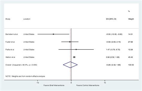 Figure 5 4 From Cannabis Use And Cannabis Use Disorder Burden Of