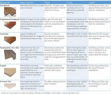 Wood Flooring Types Pros And Cons Flooring Tips