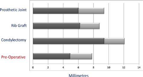Histogram Showing Comparisons Of Mean And Standard Deviation Download Scientific Diagram