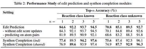 Nips 2021 Learning Graph Models For Retrosynthesis Prediction