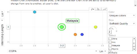 Javascript Infovis Toolkit Semantic Scholar