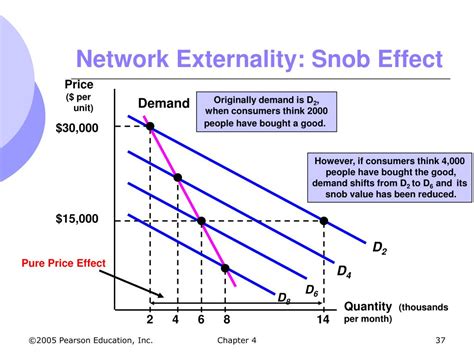 Ppt Chapter 4 Powerpoint Presentation Free Download Id5302573