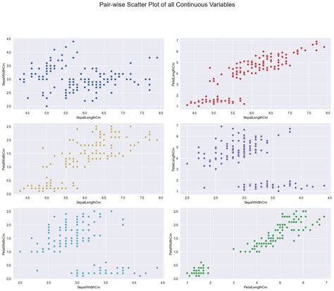 5 Python Packages For Effortless Eda By Cornellius Yudha Wijaya