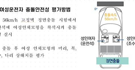 데일리티 자동차 안전도 평가 결과 즉시 공개･확인 가능해진다